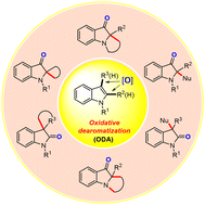 Recent advances in oxidative dearomatization involving C–H bonds for ...