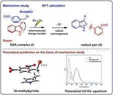 DFT study of electron donor–acceptor (EDA) complexes: mechanism exploration and theoretical ...