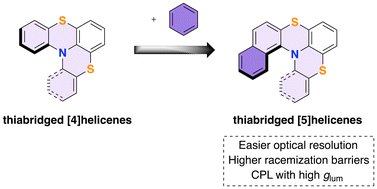 Organocatalytic hydrogen bond donor/Lewis base (HBD/LB) synthesis and ...