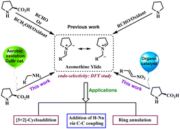 New routes towards azomethine ylide generation from prolines to ...