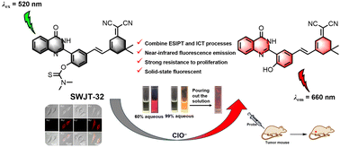 An HPQ-based near-infrared dye for the detection of ClO− and accurate ...