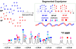 One-pot single-step copolymerization of aromatic trifluorovinyl ethers ...