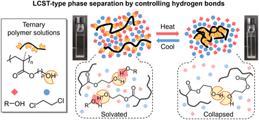 Thermal cleavage of hydrogen bond-induced LCST-type phase separation of ...