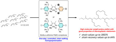 Direct synthesis of poly(α-olefin) thermoplastic elastomers via ...