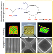 Coumarin derivatives as dual photo/thermal initiators for free radical ...