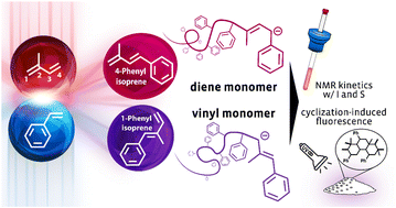 Anionic polymerization of phenyl-substituted isoprene derivatives ...