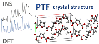 Crystal structure of poly(trimethylene 2,5-furandicarboxylate) redux ...
