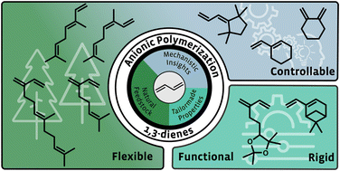 Green perspective drives the renaissance of anionic diene ...