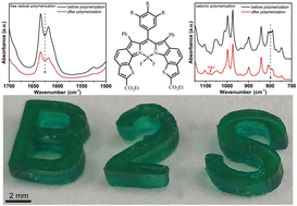 Bisbenzothieno[b]-fused BODIPYs in panchromatic photoinitiation for ...
