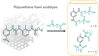 Polyurethane foam acidolysis with carboxylic acids: acid structure ...