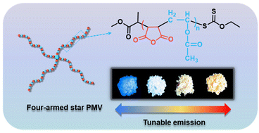 Star copolymers with tunable clusteroluminescence - Polymer Chemistry ...