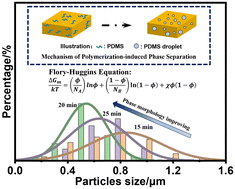 Thermoplastic polyurethane/silicone rubber (TPU/SiR) thermoplastic ...