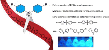 Upcycling polyethersulfones to luminescent materials by aminolysis ...