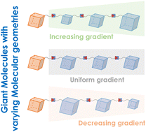 Giant molecules with varying geometric features by programming the unit ...