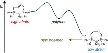 Isomer-driven polymerization, depolymerization, and reconstruction ...