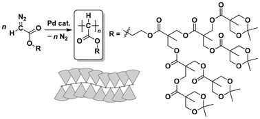 Synthesis of dendronized polymers through Pd-initiated C1 ...