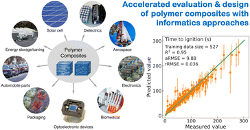 Polymer composites informatics for flammability, thermal, mechanical ...