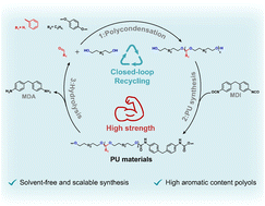 High performance polyurethanes derived from aromatic acetal-containing ...