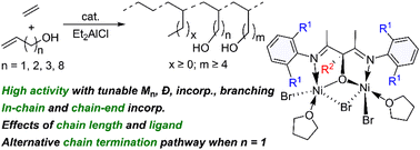 Binuclear Ni catalyzed ethylene copolymerization with short chain ...