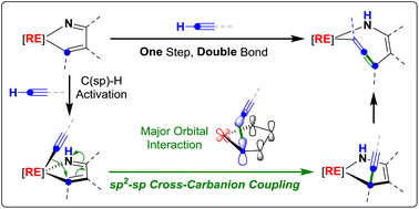sp2–sp cross-carbanion coupling at a rare-earth center leading to the ...