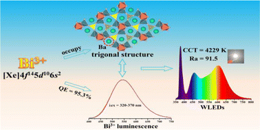 Crystal structure, Bi3+ yellow luminescence, and high quantum ...