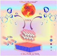CDs “inserted” abundant FeB-based electrode via “local photothermal ...