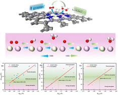 Insights into the origin of Co-based bimetallic catalysts with a para ...