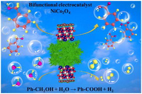 Boosting the bifunctional electrocatalytic performance of nanowire ...