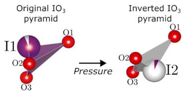 Pyramidal inversion in the solid state - Inorganic Chemistry Frontiers ...