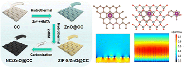 A 3D structural NC/ZnO@carbon cloth matrix as a potassiophilic host for ...