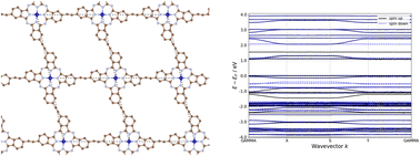 Electronic structures of two-dimensional covalent organic frameworks ...