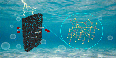 Synergistic promotion of the oxygen evolution reaction by Co and Fe ...