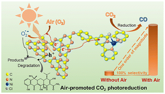 Air promotes efficient and selective CO2 photoreduction with a molecule ...