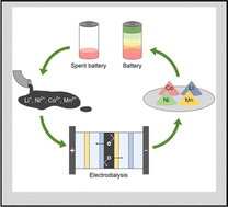 Critical metal recovery from spent lithium-ion batteries’ leaching ...