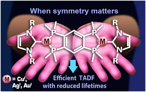 Toward highly efficient TADF-active Cu(i), Ag(i) and Au(i) carbene complexes using symmetry ...