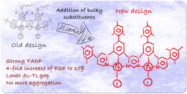 Dinuclear platinum(ii) complexes emitting through TADF: new ligand ...
