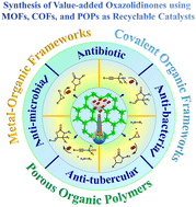 A review on framework (MOF/COF/POP)-based materials for efficient ...