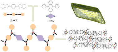 A covalent organic polymer containing dative B ← N bonds: synthesis ...