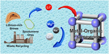 Lithium extraction by metal–organic frameworks - Inorganic Chemistry ...