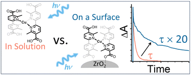 Increasing excited state lifetimes of Cu(i) coordination complexes via ...