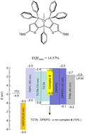 High-performance TADF-OLEDs utilizing copper(i) halide complexes ...