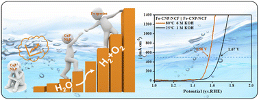 Self-derived, high-mechanical-strength polymetallic phosphides ...