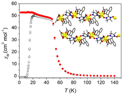 A cobalt(ii)-nitronyl nitroxide single chain magnet with a record high ...