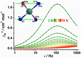 A high-performance dysprosium single-ion magnet with local pseudo cubic ...