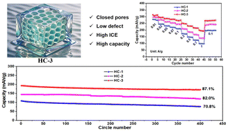 Pore structure modulation and defect engineering of soft carbon@coal ...