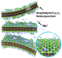 Controlled growth of a 2D/2D heterojunction for high-performance sodium ion storage - Materials ...