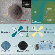 Modulating the Fe spin state in FeNC catalysts by Ru nanoparticles to ...
