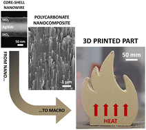 Fine-tuning of core–shell 1D nanoparticles for thermally conductive ...