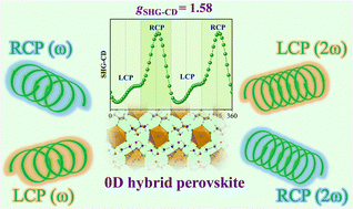 Chiral 0D hybrid lead-bromide perovskites with strong nonlinear ...