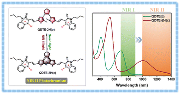 Near-infrared II photochromic behavior triggered by green light in an in situ protonated ...